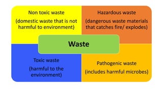 Chapter 18 managing waste | PPT