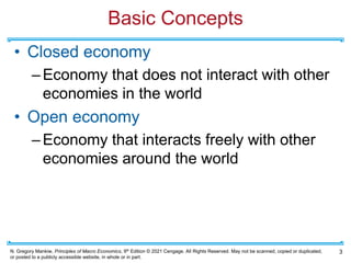 Chapter 18 Open-Economy Macroeconomics Basic Concept.pdf