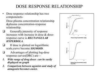 Chapter 18 pharmacokinetics and dynamics of anticancer drugs | PPTX
