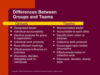 Chapter 18 teamwork | PPT