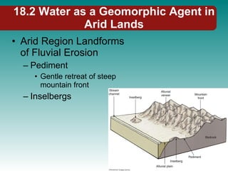 Wind Deposition Diagram