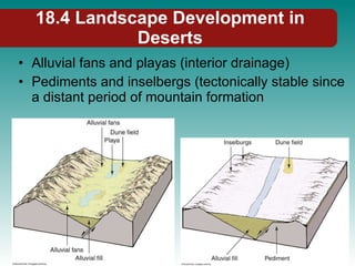 Wind Deposition Diagram