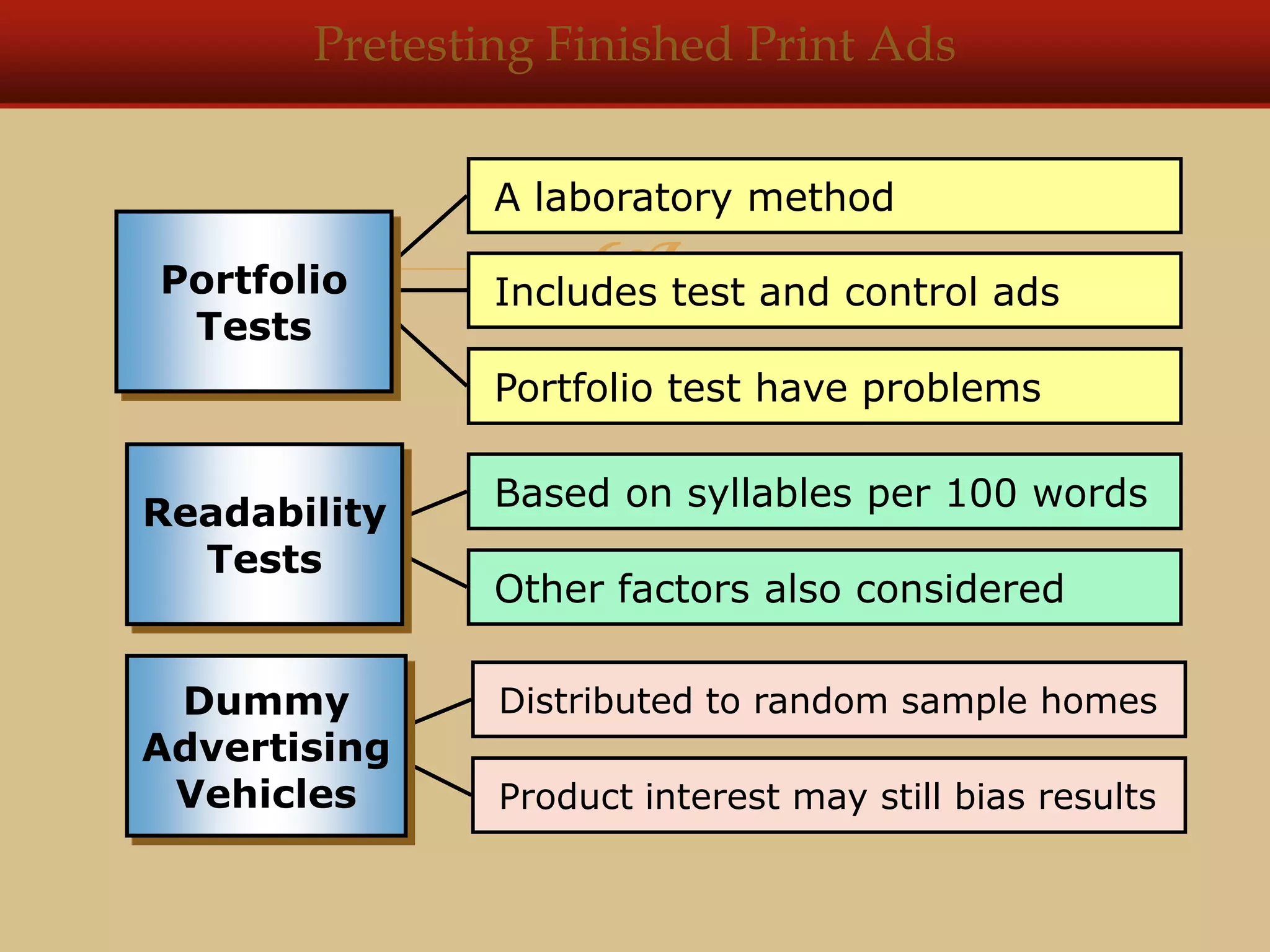 Measuring the Effectiveness of the Promotional Program | PPTX