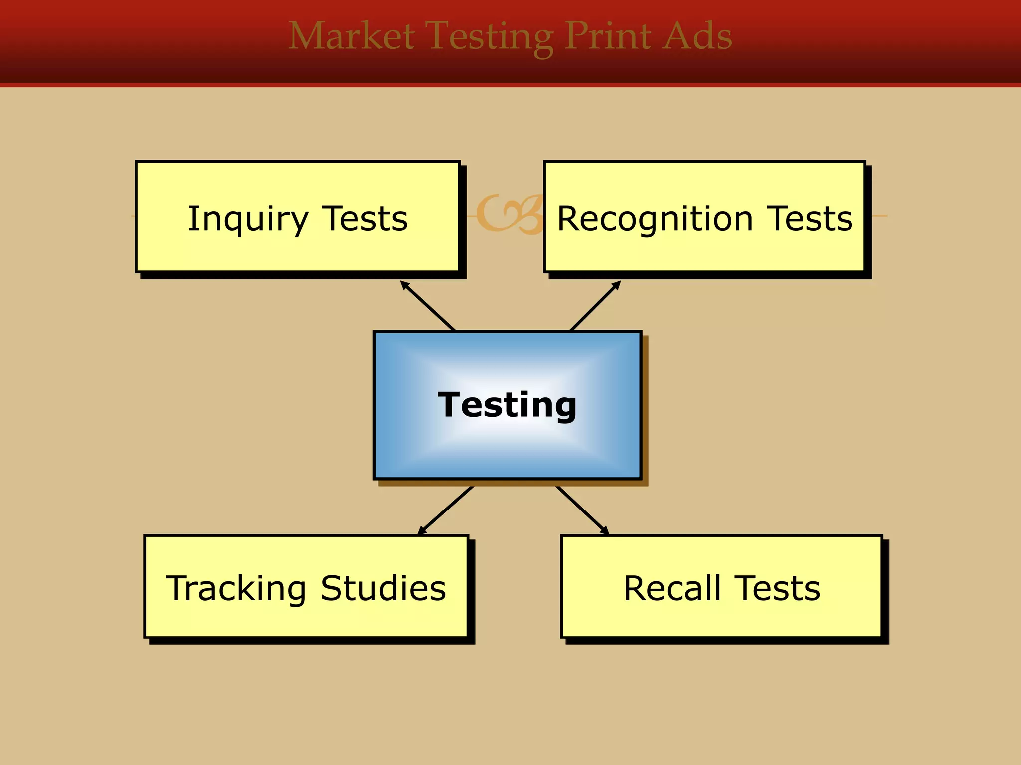Measuring the Effectiveness of the Promotional Program | PPTX