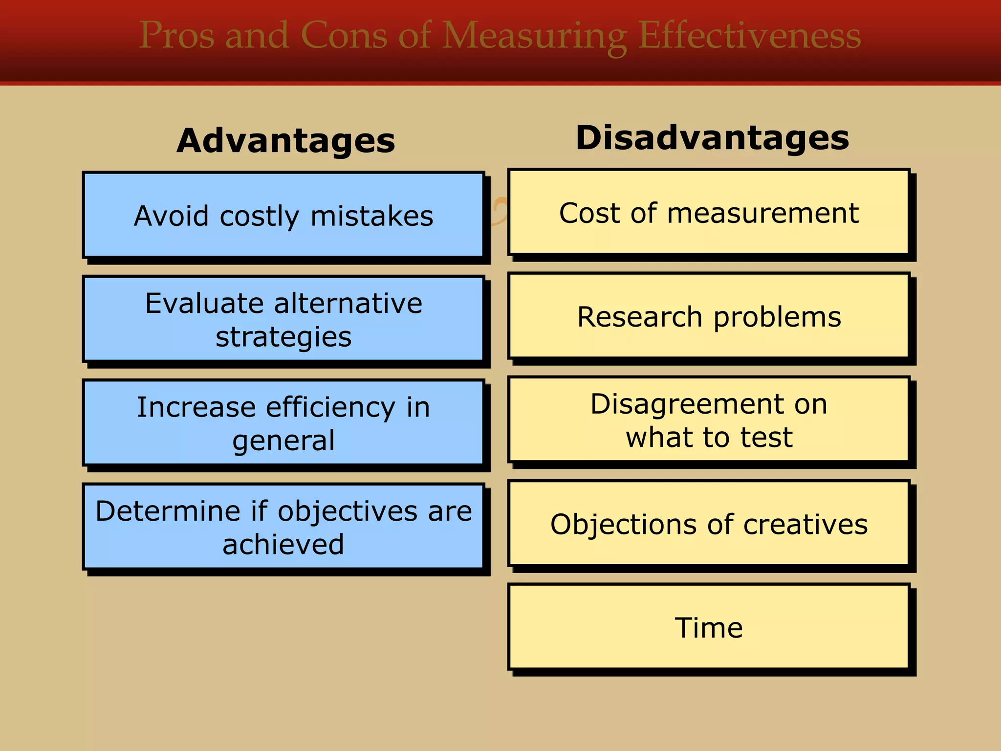 Measuring the Effectiveness of the Promotional Program | PPTX