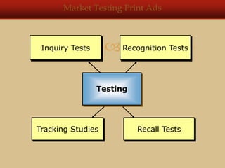 Measuring the Effectiveness of the Promotional Program | PPTX