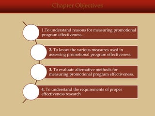 Measuring the Effectiveness of the Promotional Program | PPTX