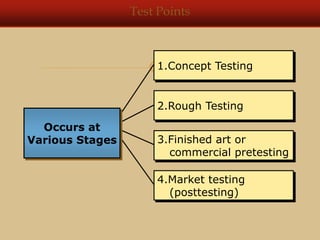 Measuring the Effectiveness of the Promotional Program | PPTX