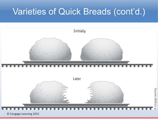 Chapter 19 - Quick Breads | PPTX