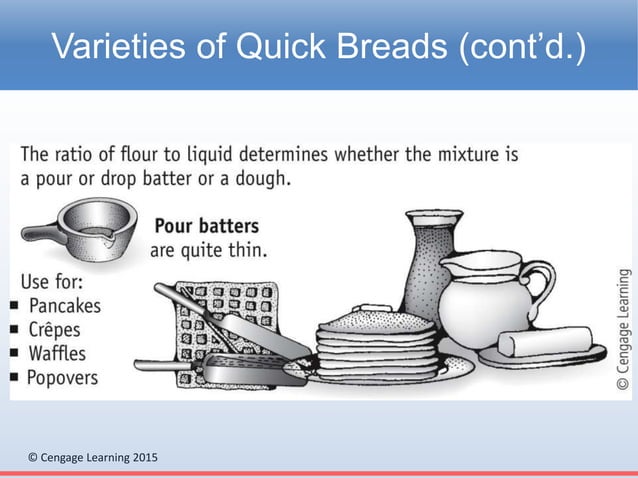 Chapter 19 - Quick Breads | PPTX