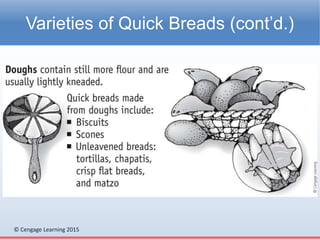 Chapter 19 - Quick Breads | PPTX