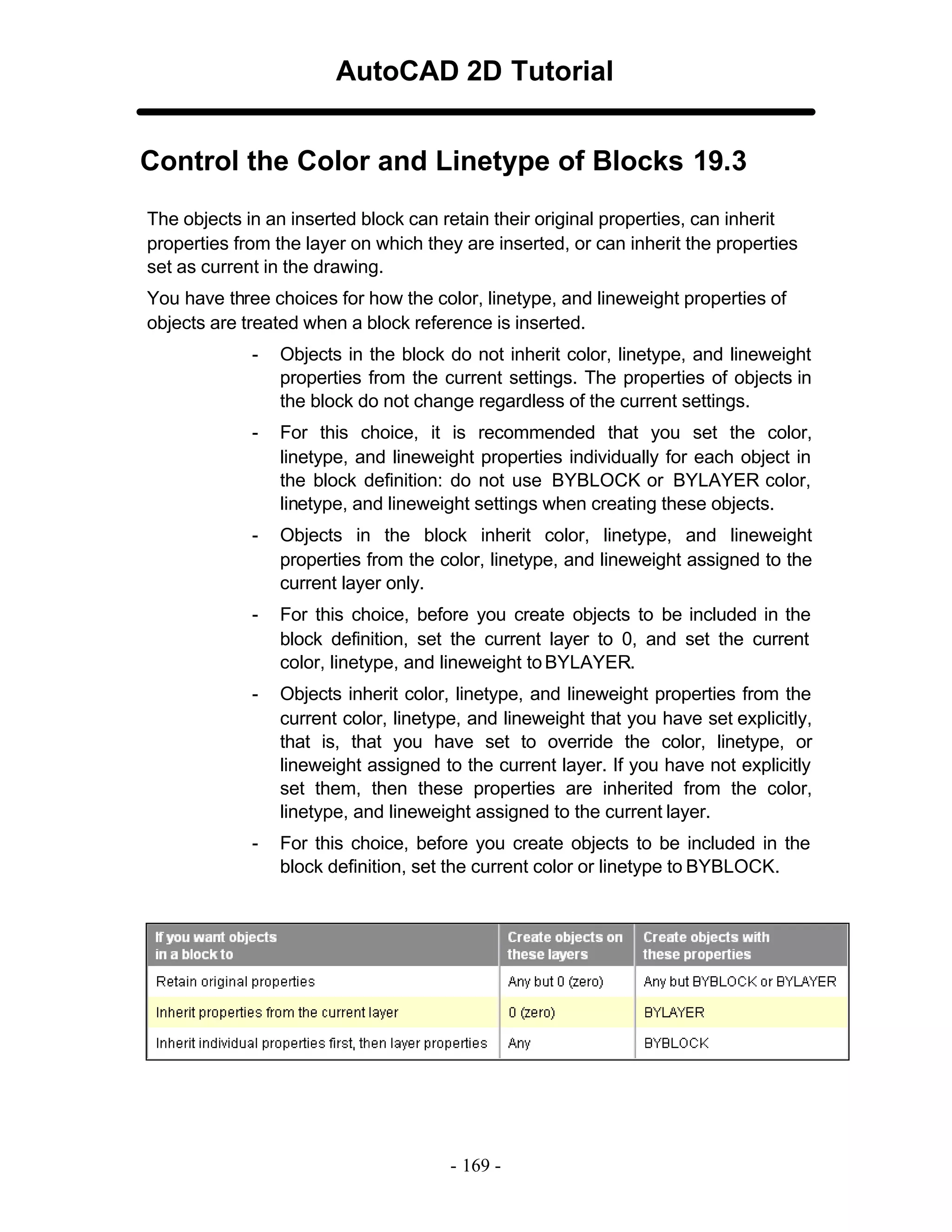 insert autocad blocks | PDF