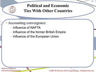 Accounting in the international business | PPT