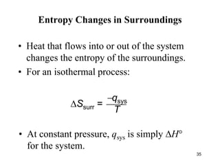 Comprehensive Overview of Chemical Thermodynamics: Energy, Entropy, and ...