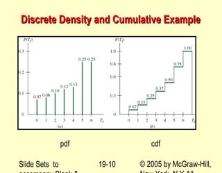 Chapter 19 decision-making under risk | PPT