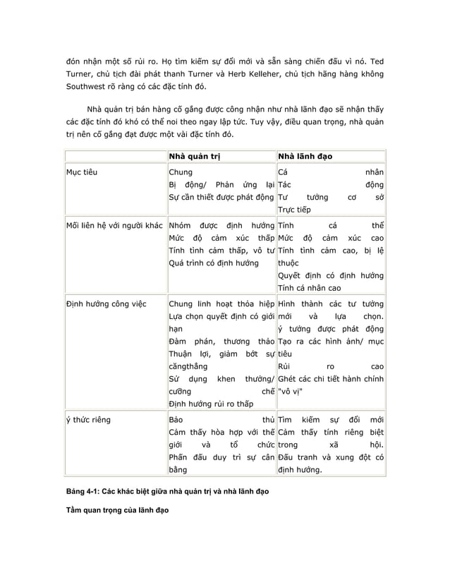 Chapter 19 ky nang lanh dao trong ban hang | PDF