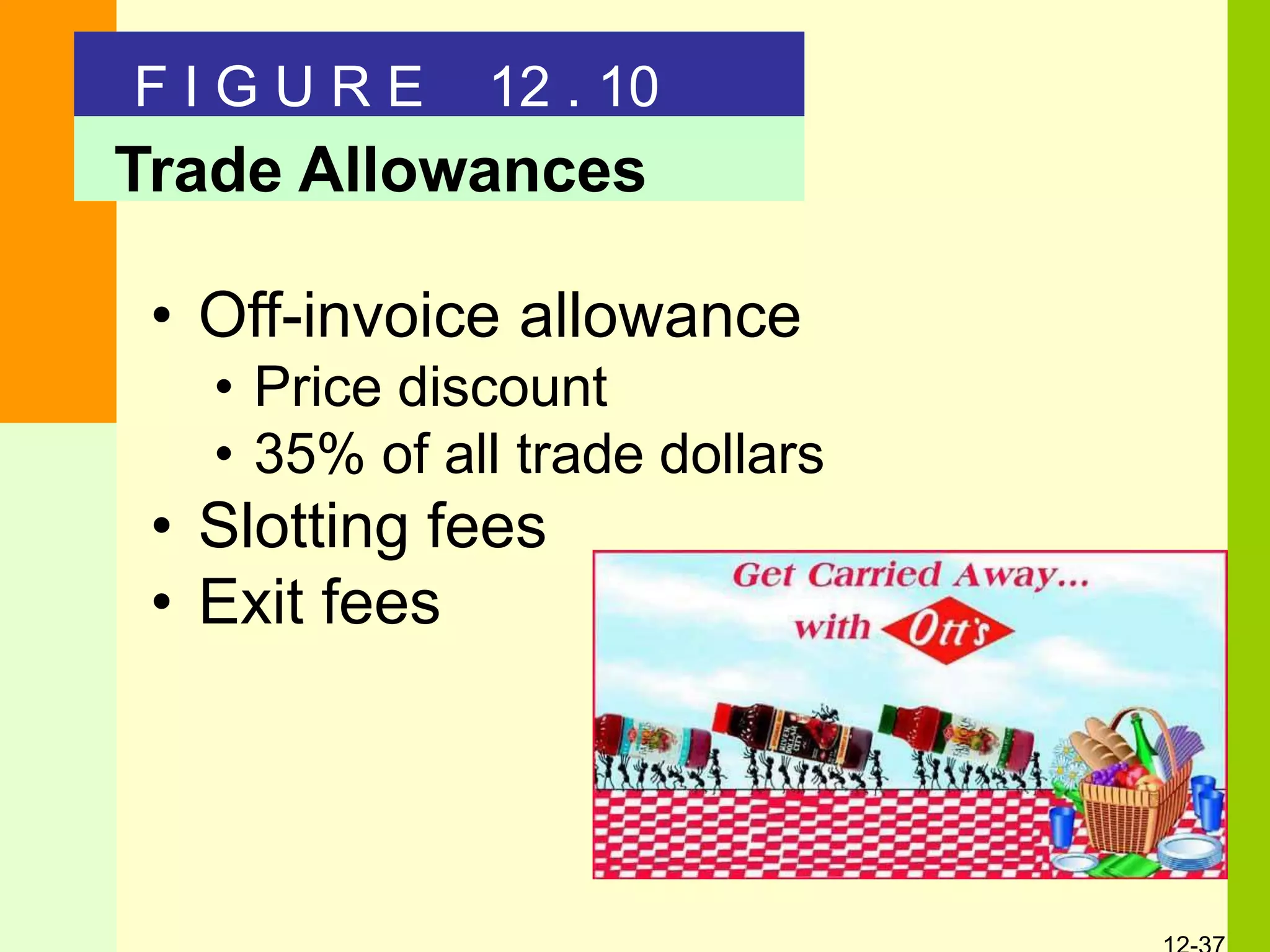 Chapter 19 sales promotion | PPTX