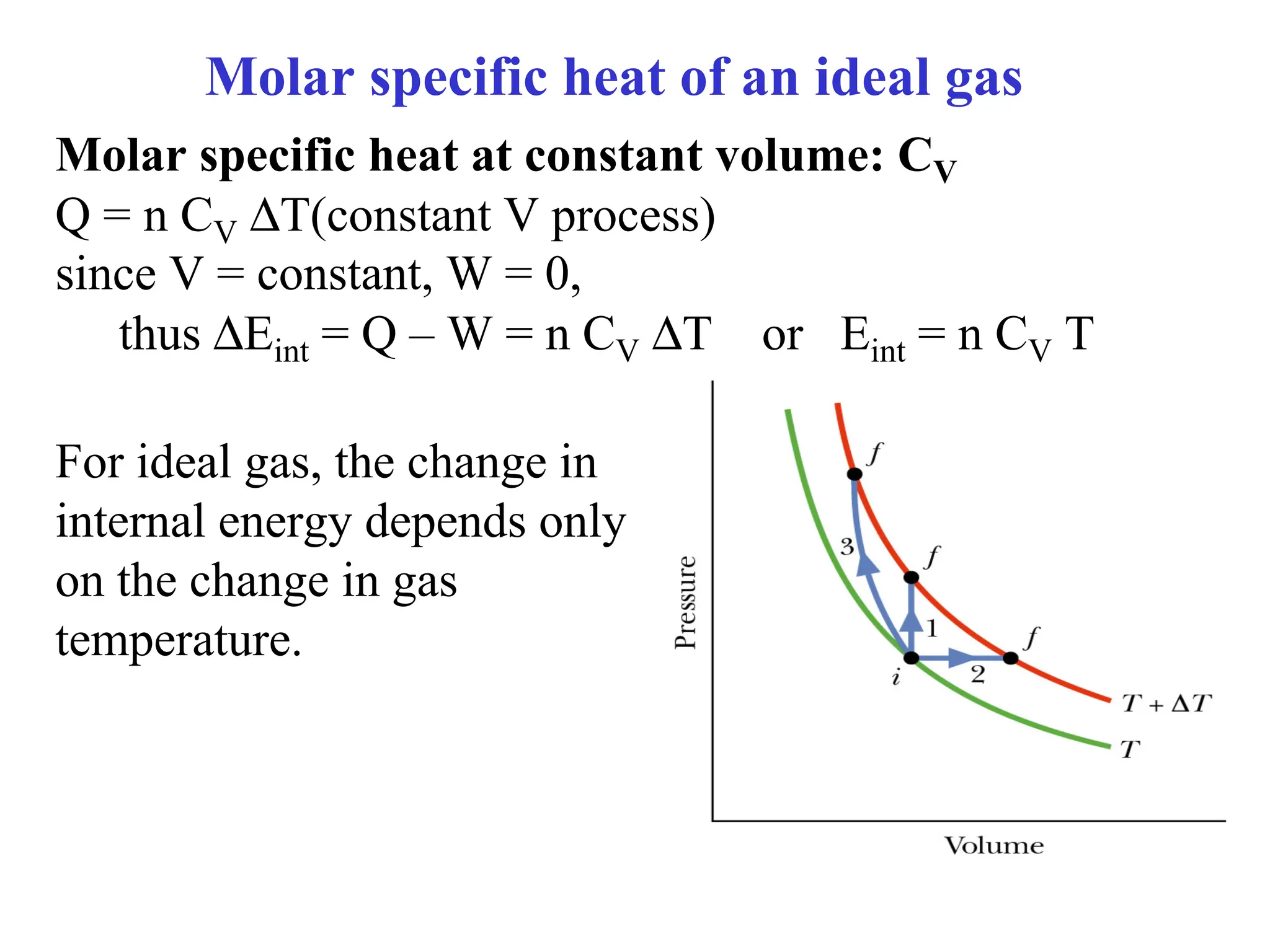 The kinetic theory of gases- physical chemistry | PPT