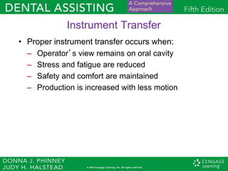 Instrument Transfer | PPTX