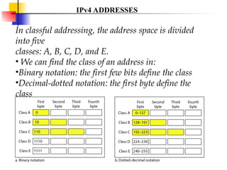 The network layer is a part of the internet communication process that ...