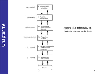 Chapter_19 (3-7-05).ppt