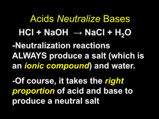 Chapter 19 acids, bases, and salts | PPT | Chemistry | Science