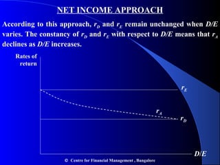 Chapter 19 capital_structure_and_firm_value | PPT