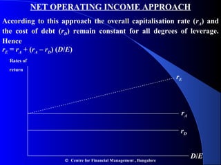 Chapter 19 capital_structure_and_firm_value | PPT