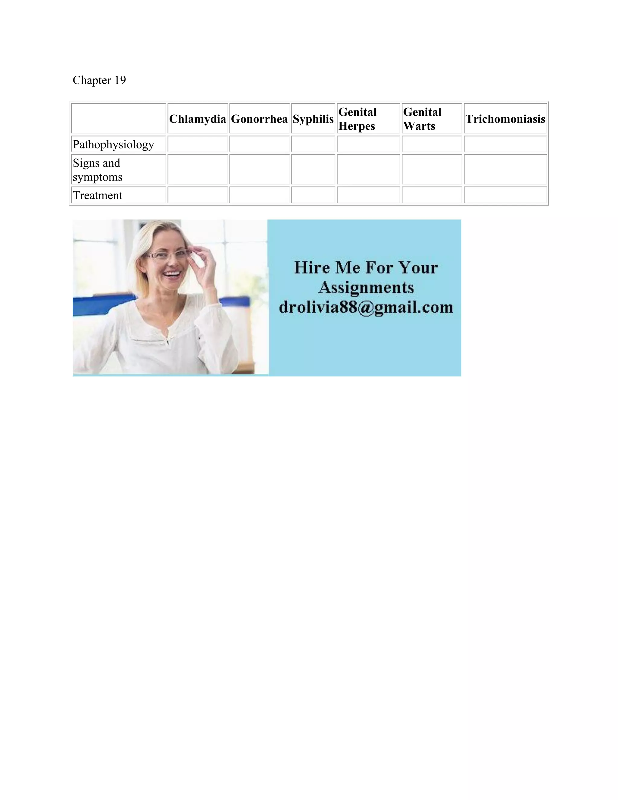 Chapter 19 ChlamydiaGonorrheaSyphilisGenital HerpesGenital WartsTrich ...