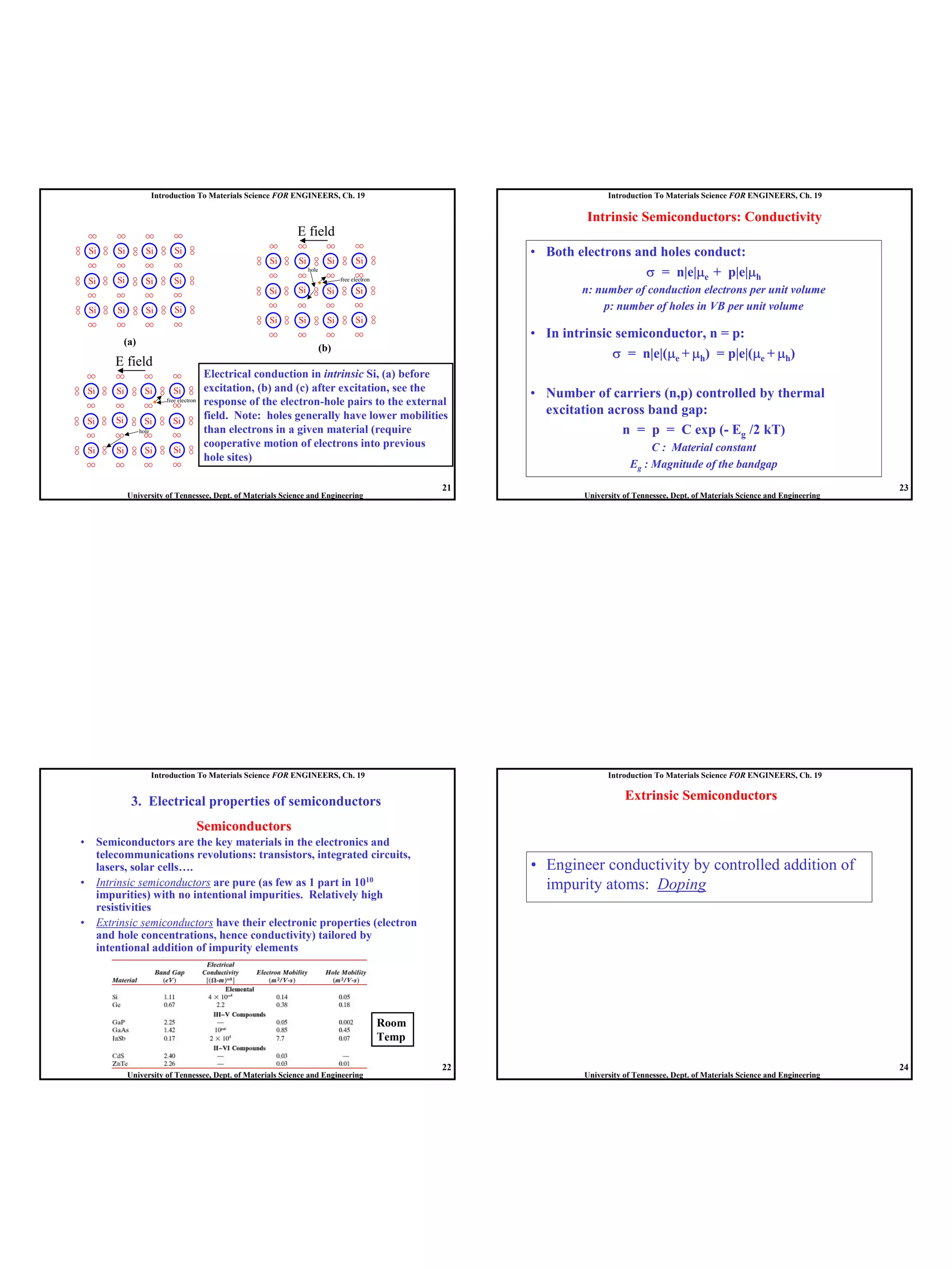 Chapter 19 electrical properties | PDF