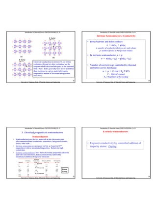 Chapter 19 electrical properties | PDF