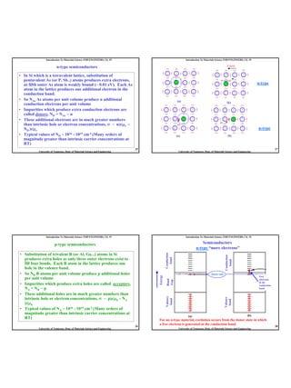Chapter 19 electrical properties | PDF