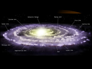 Chapter 19 – formation of the universe | PPT