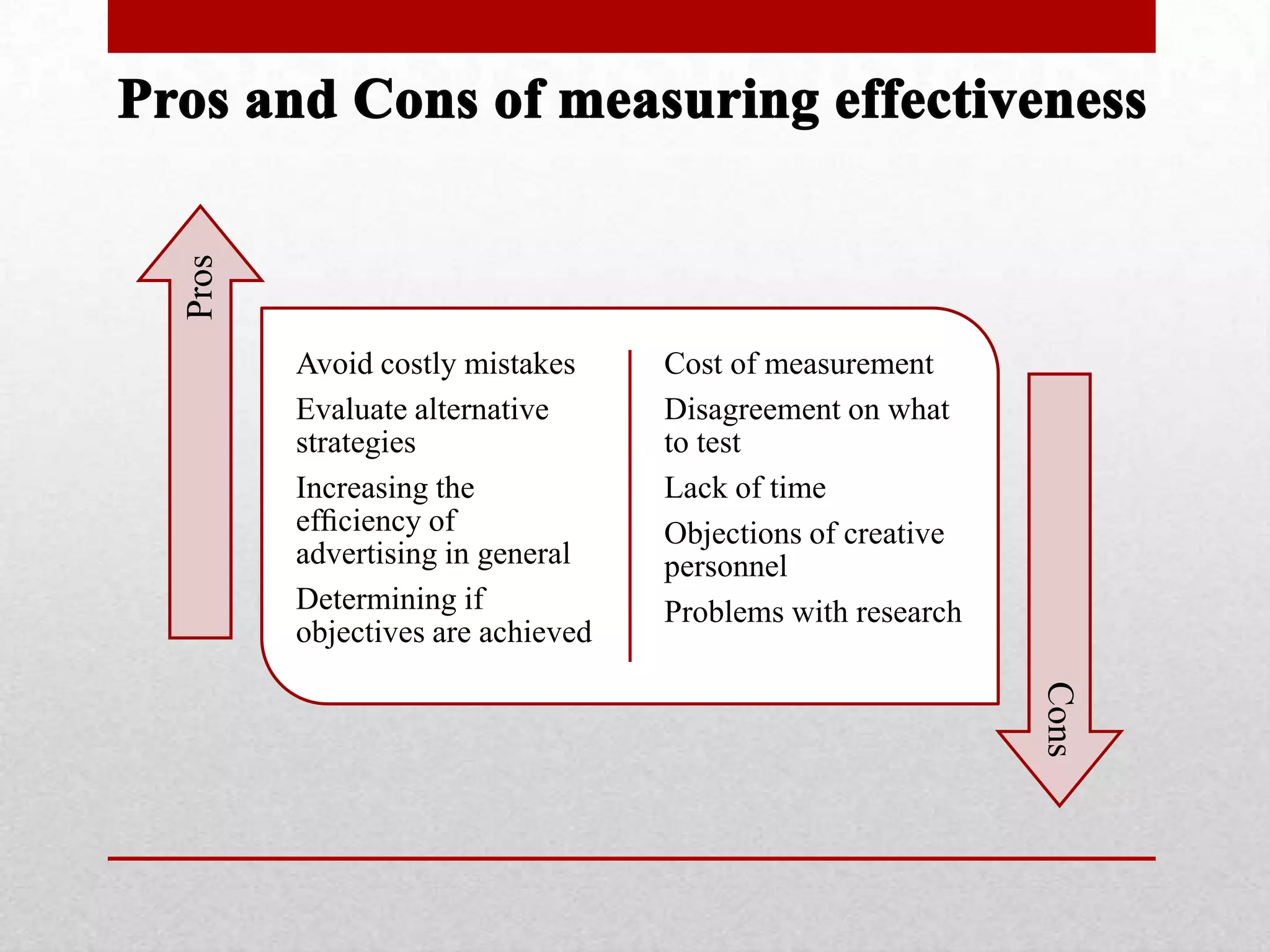 EFFECTIVENESS OF PROMOTION | PPTX