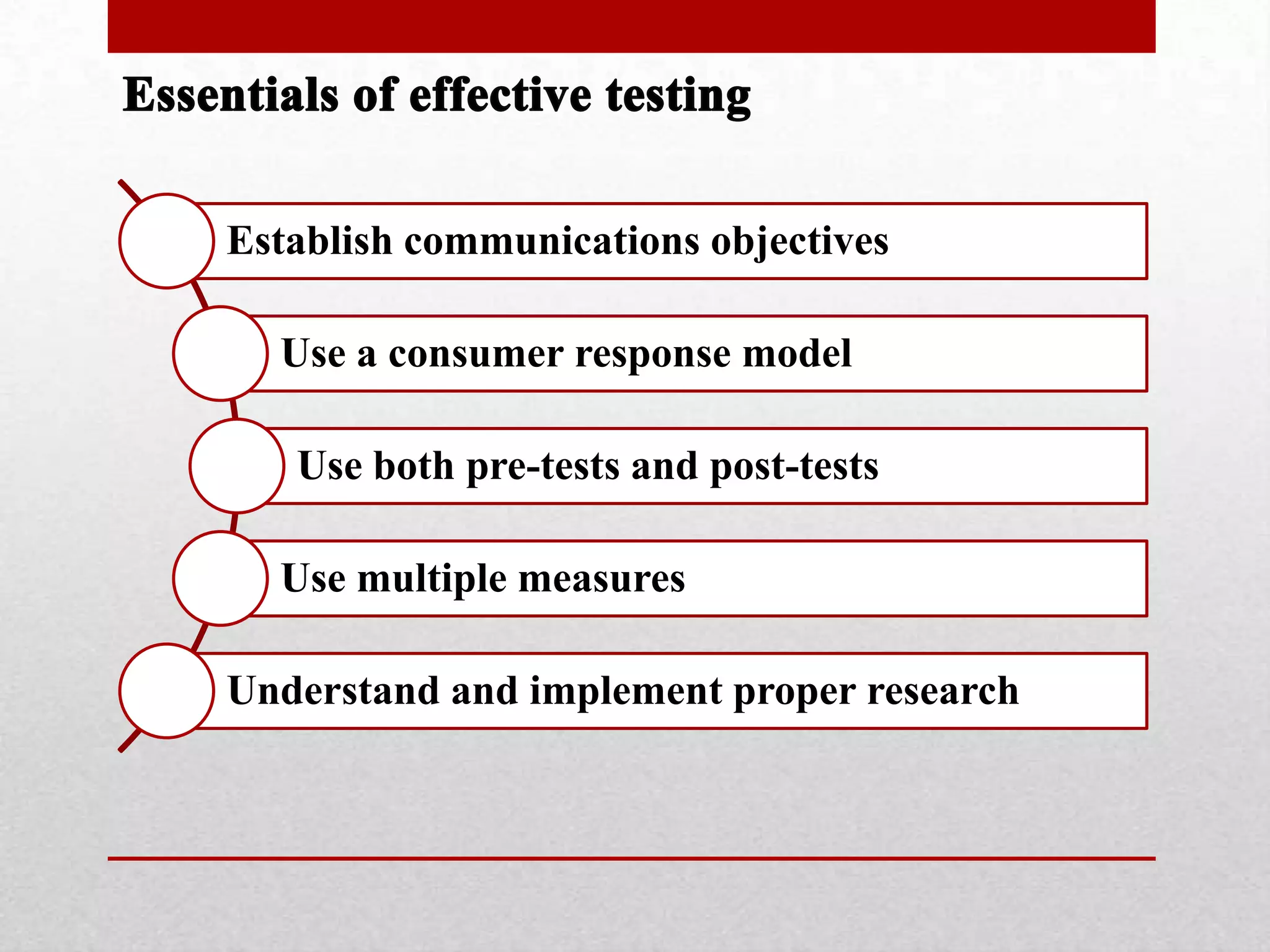 EFFECTIVENESS OF PROMOTION | PPTX