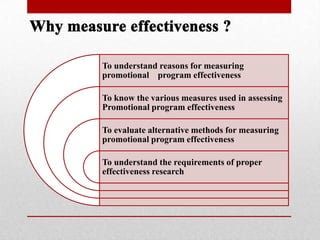 EFFECTIVENESS OF PROMOTION | PPTX