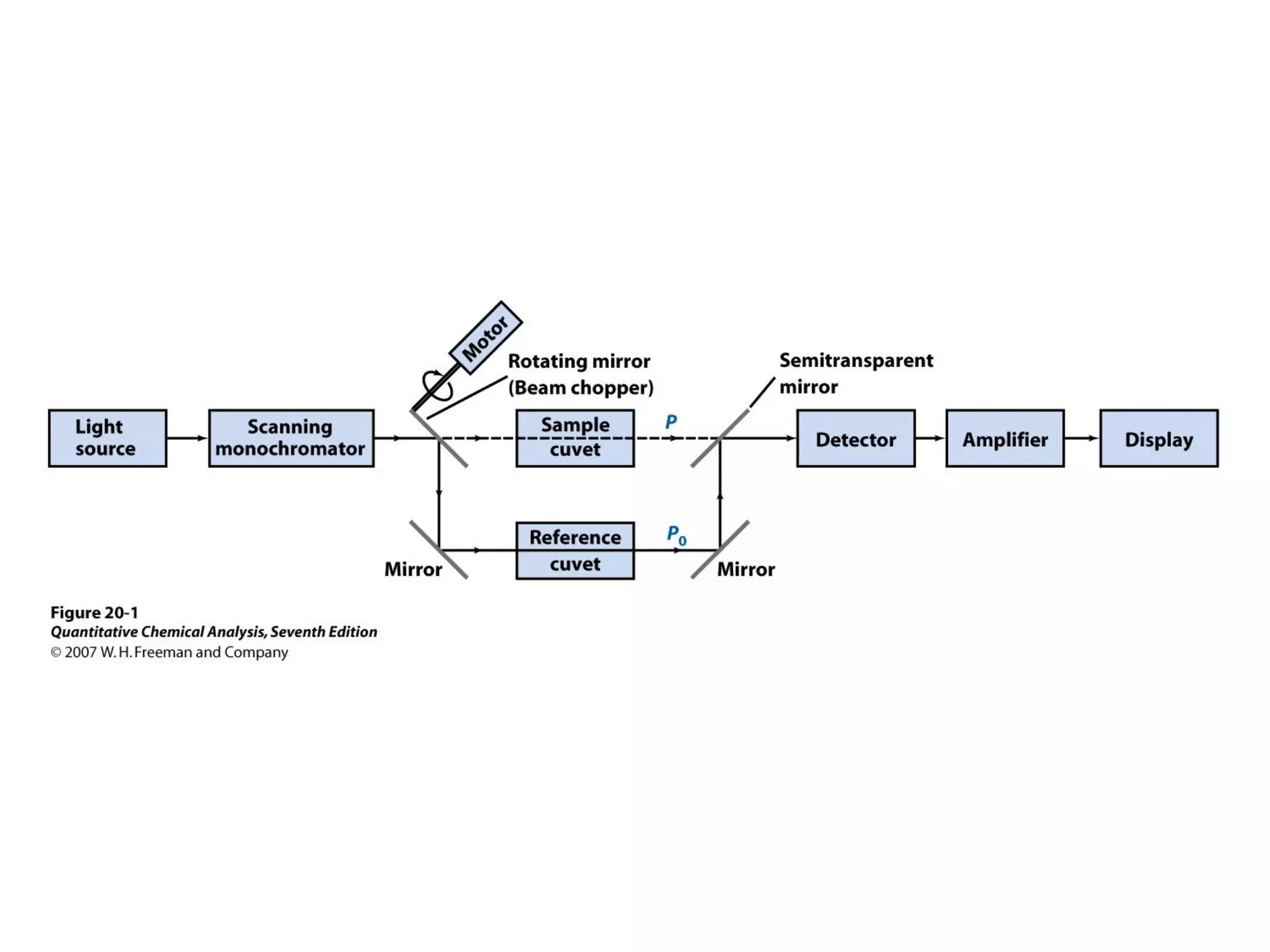 Chapter 19 instrument components | PPT