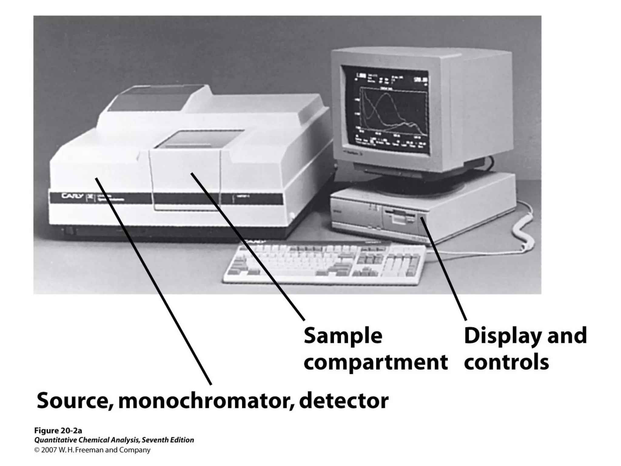Chapter 19 instrument components | PPT