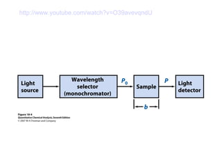 Chapter 19 instrument components | PPT