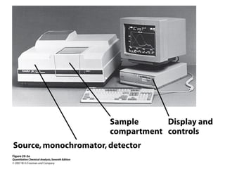 Chapter 19 instrument components | PPT