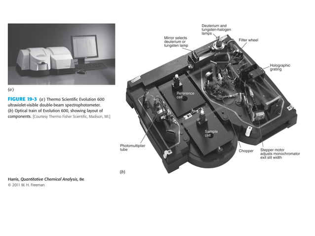 Chapter 19 instrument components | PPT
