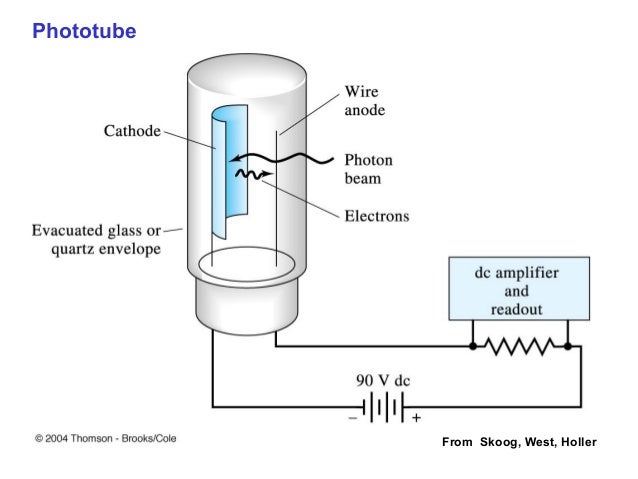 Chapter 19 instrument components