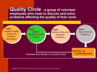 Chapter 19 managerial and quality control | PPT