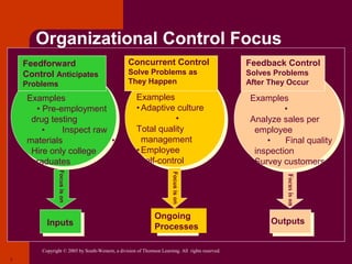 Chapter 19 managerial and quality control | PPT