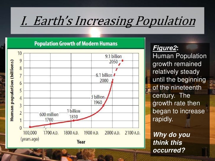 Chapter 19: Pollution and Conservation
