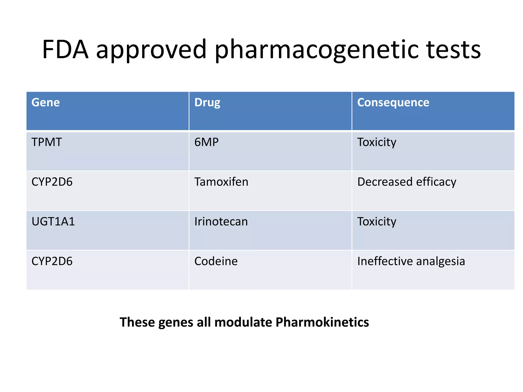 Chapter 19 pharmacogenomics | PPT