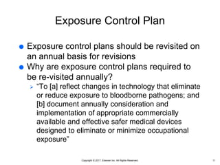 Chapter 19: Sharps Safety | PPTX