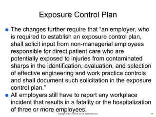 Chapter 19: Sharps Safety | PPTX