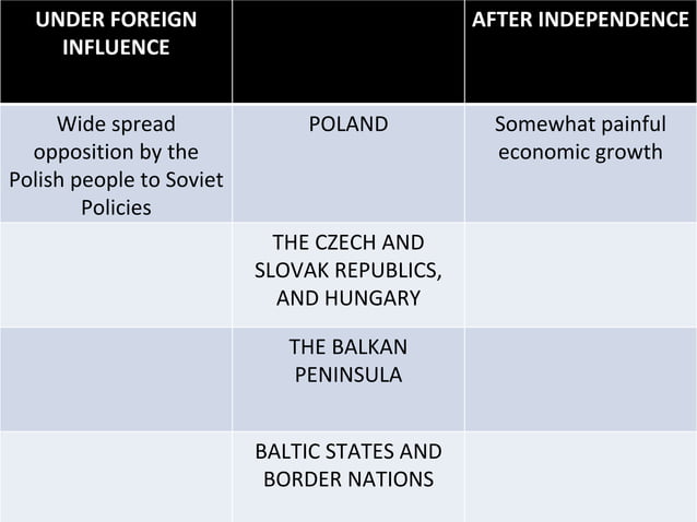 Chapter 19 review | PPT