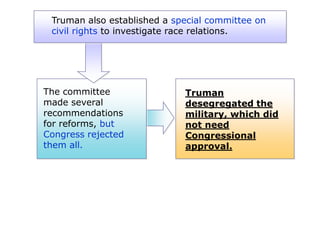 Chapter 19 section Post War America | PPT
